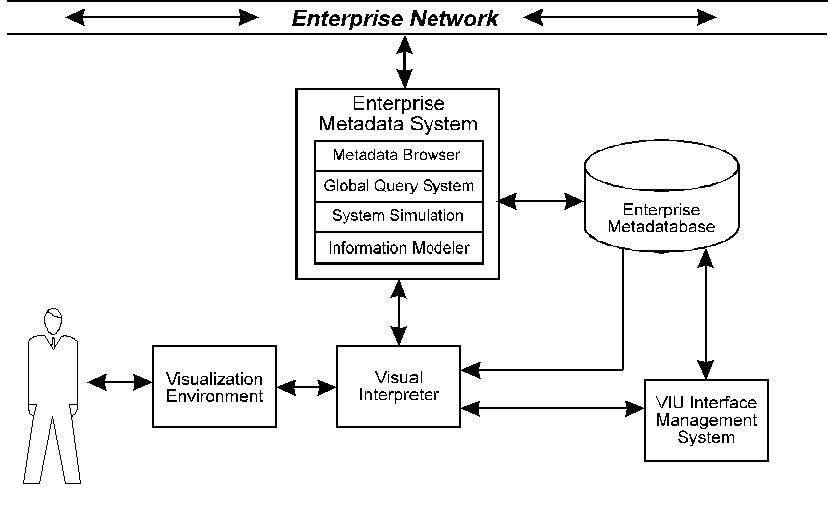 A Visualization Architecture for Enterprise Information